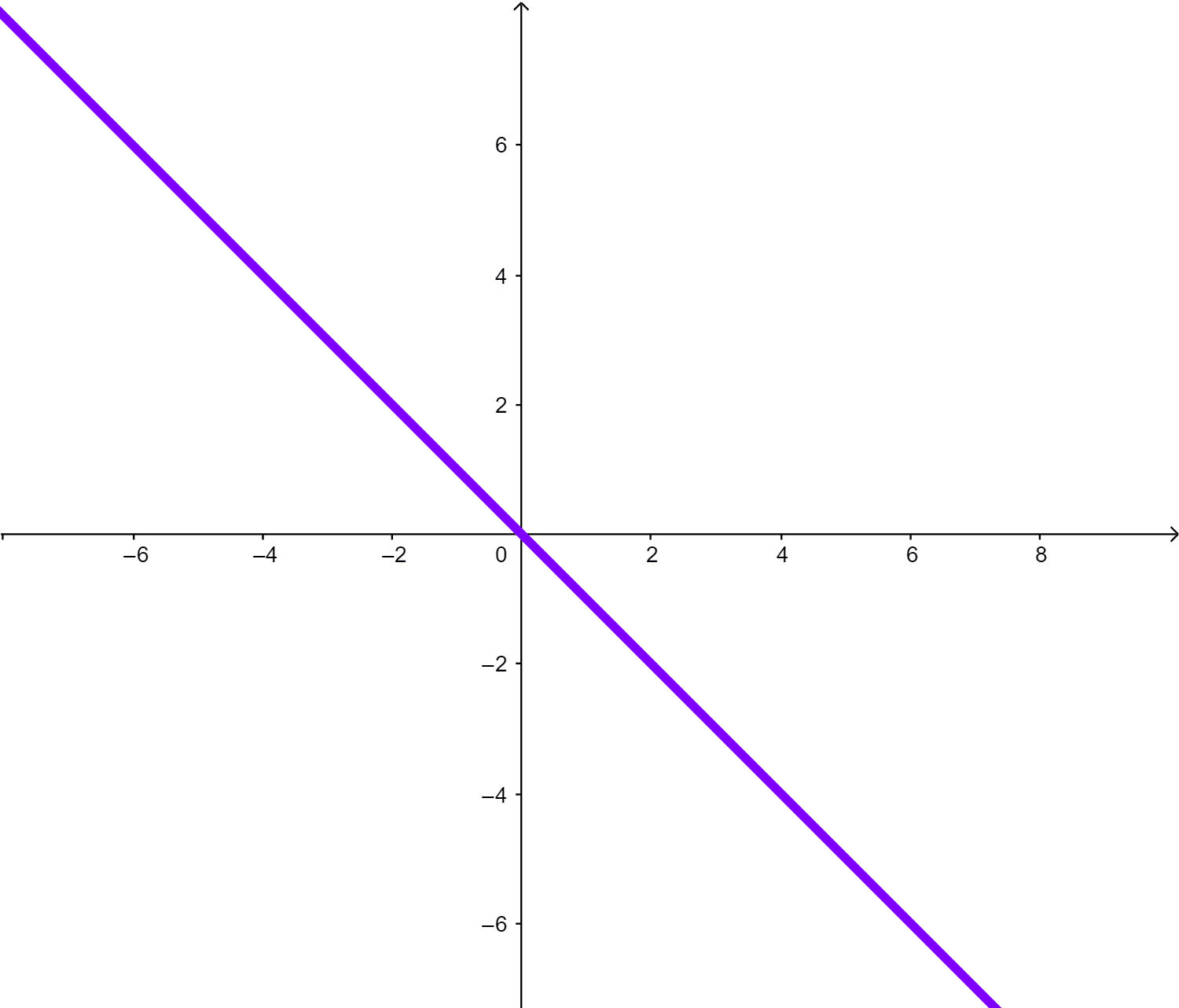 Libro Función Lineal